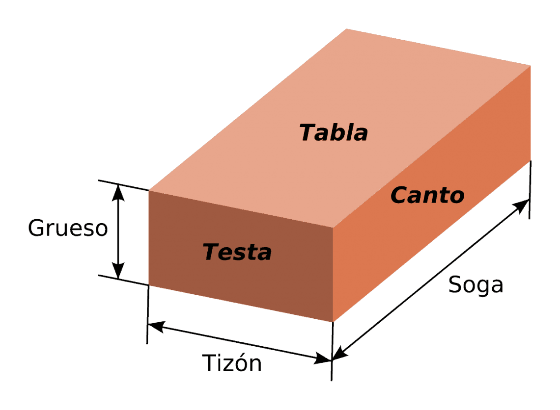 Que es el ladrillo, Tipos, usos, ventajas y propiedades