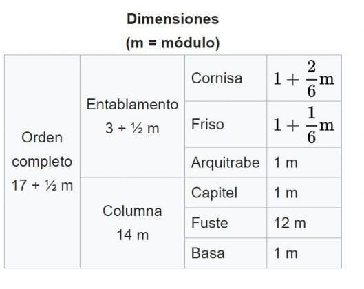 Columna toscana, origenes y caracteristicas - Arquitectura Pura