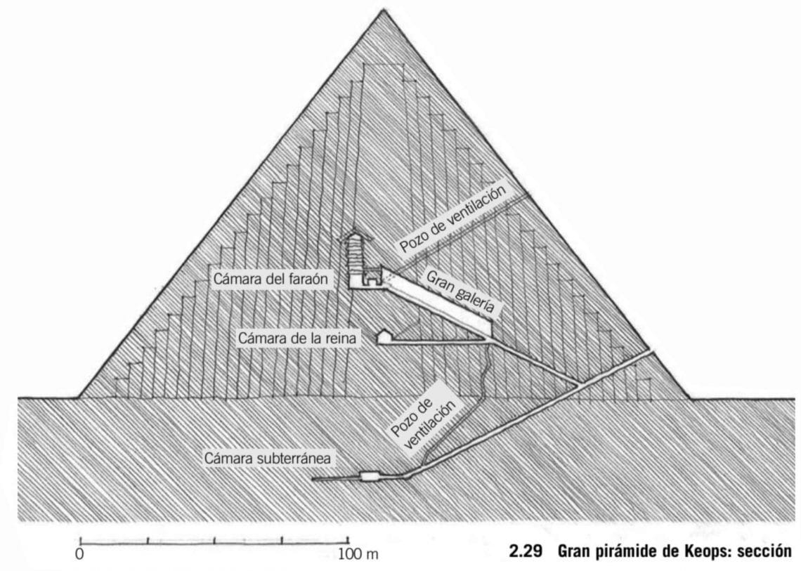 Pirámides de Egipto; Historia, partes, características y diseño