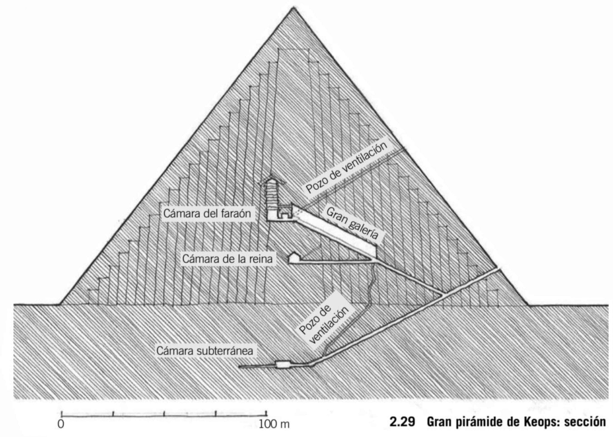 Pirámides de Egipto; Historia, partes, características y diseño