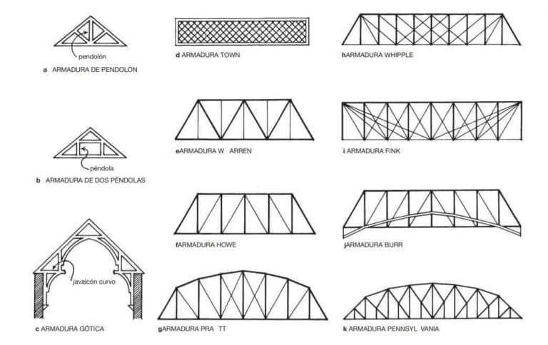 La cerchas o armadura de cubierta - Arquitectura Pura