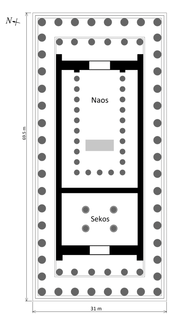 Partenón, historia, materiales y características