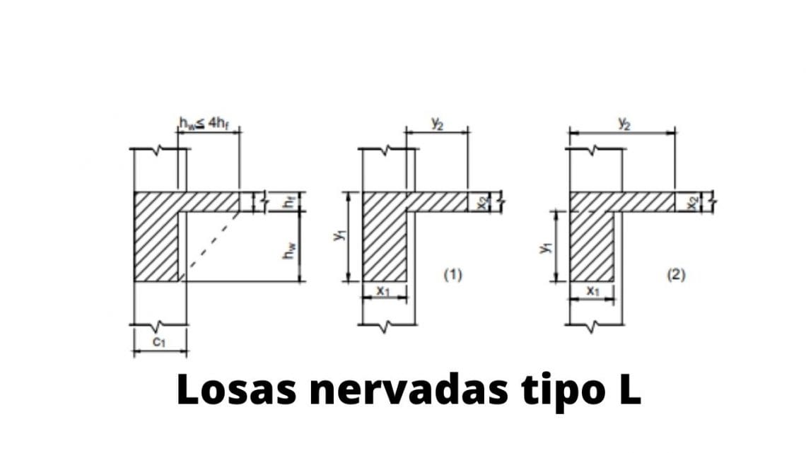 Losas nervadas: todo sobre ellas - Arquitectura Pura